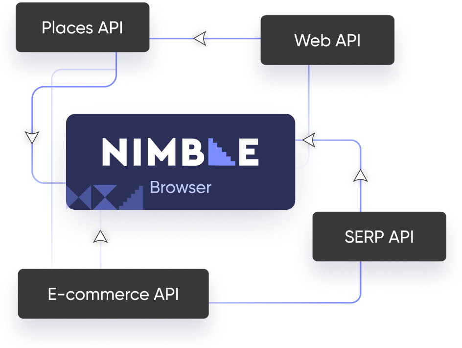 Nimble Data Scraping
